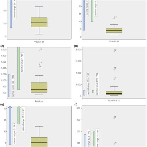 Tss Total Symptom Score Tss And Individual Component Score Across