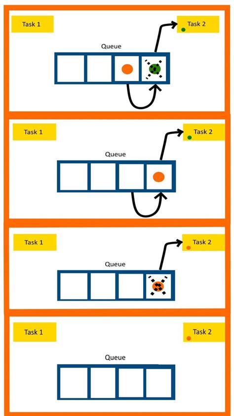 Freertos Everything You Need To Know
