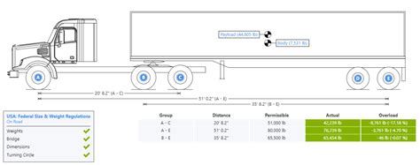 Truck Axle Weight Diagram Guide To Vehicle Weight And Dimension