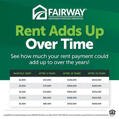 Marc Mcclendon Mba On Linkedin Fairwaynation