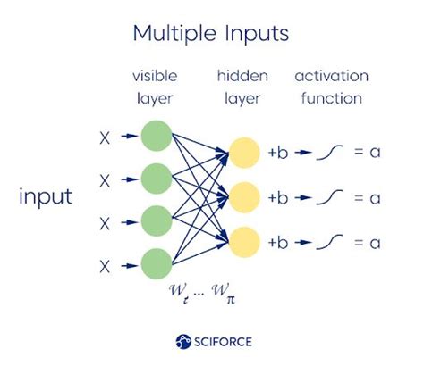 Deep Learning Based Recommender Systems