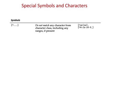 Ppt On Python Regex Powerpoint Slides Learnpick India