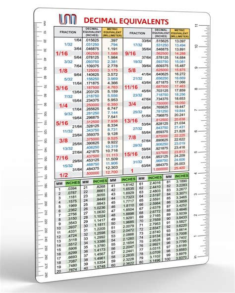 30 Lbs Decimal Conversion Chart