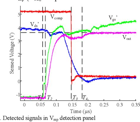 Figure 11 From Sic Mosfet Aging Detection Based On Miller Plateau