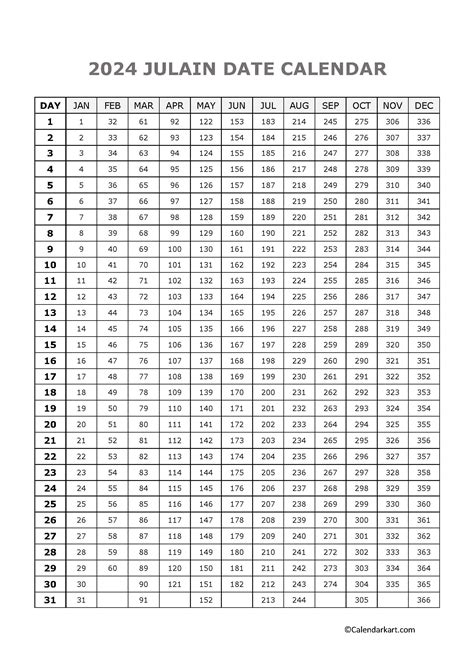 Calendar With Julian Dates 2025 Dolly Gabrila