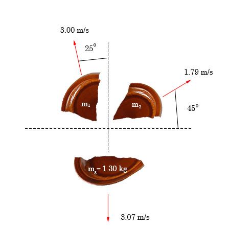By Accident A Large Plate Is Dropped And Breaks Into Three Pieces The