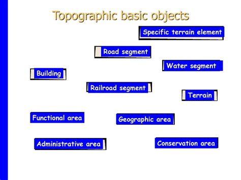 Topographic Information Systems In The Netherlands Ppt Download