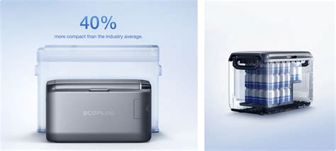 Ecoflow Glacier Classic Portable Fridge Freezer Appliance World