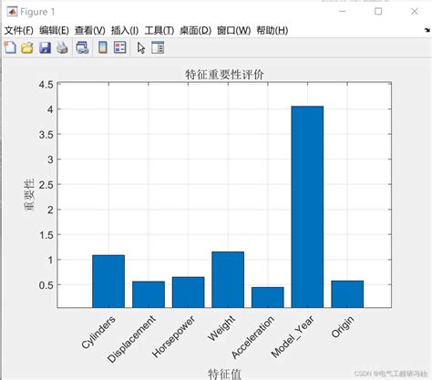 基于随机森林实现特征选择降维及回归预测（matlab代码实现）研学社的技术博客51cto博客