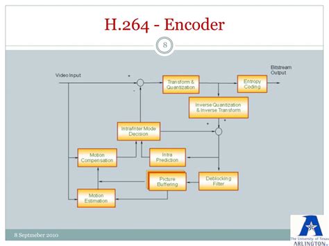 ppt low complexity h 264 encoder using machine learning powerpoint
