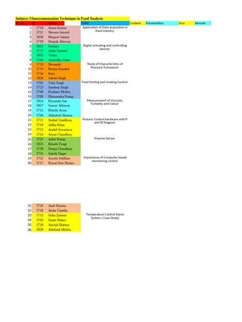 Instrumentation Technique In Food Analysis 1 Pdf
