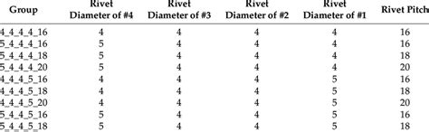 The Ten Groups Of Riveted Lap Joints With Different Rivet Diameters And Download Scientific