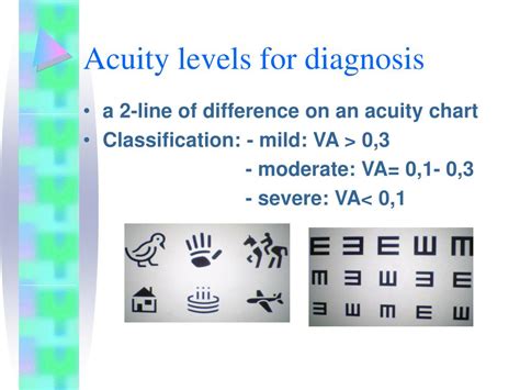 Ppt Amblyopia Treatment Efficiency Principles Powerpoint