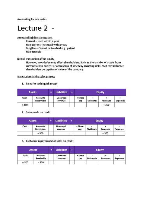 Accounting Lecture Notes Accounting Lecture Notes Lecture 2 Asset And Liability
