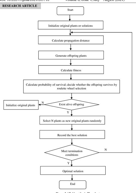 figure 3 from optimized support vector machine based congestion control