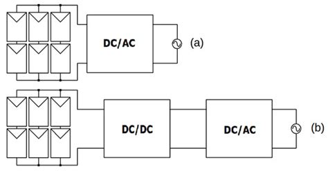 Current Source Inverter Csi Power Converters In Photovoltaic Systems