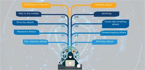 Hemanta Kumar Pradhan On Linkedin Cybersecurity Cyberdefense