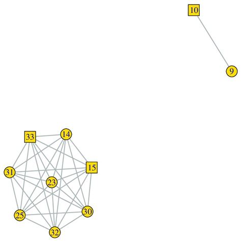 Reproduction Rep Gfn 10 Genes And 29 Pair Connections In Two Download Scientific Diagram