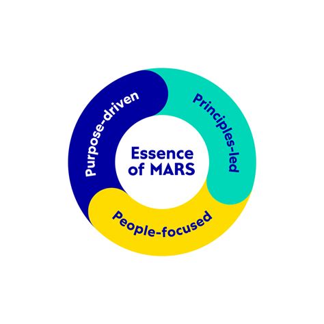 Culture Mars Veterinary Health