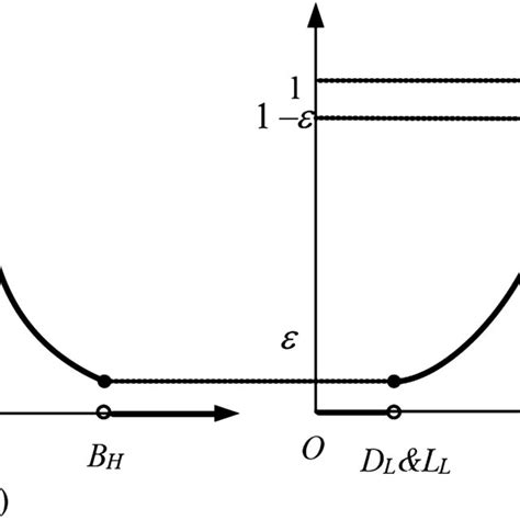 Membership Function Of Cauchy Distribution Download Scientific Diagram
