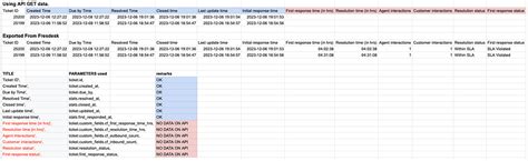 Freshdesk Api Get What Parameter Should I Use To Get Value Product Freshworks Developer