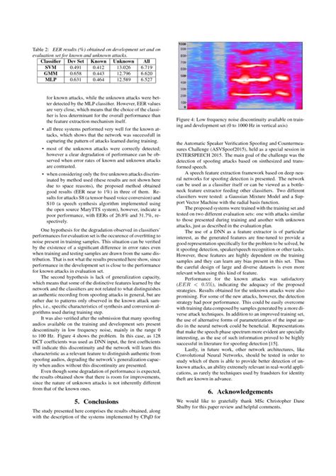 Using Deep Learning For Detecting Spoofing Attacks On Speech Signals