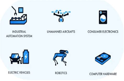 Understanding Bldc Motor Controllers Sensor Vs Sensorless Makeeover