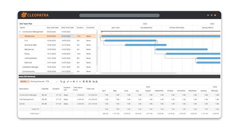 Turnaround And Project Scheduling Software Cleopatra