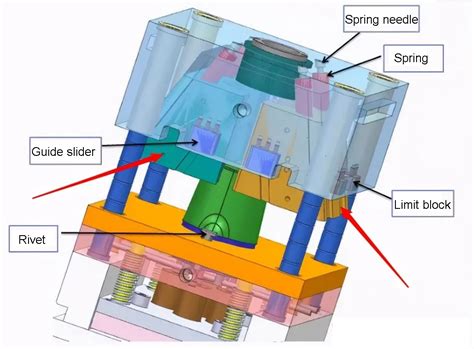 10 Conventional Structures Commonly Used In Plastic Molds Can Basically