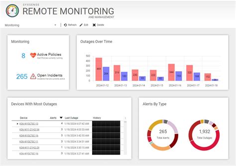 Remote Monitoring And Management Syxsnse
