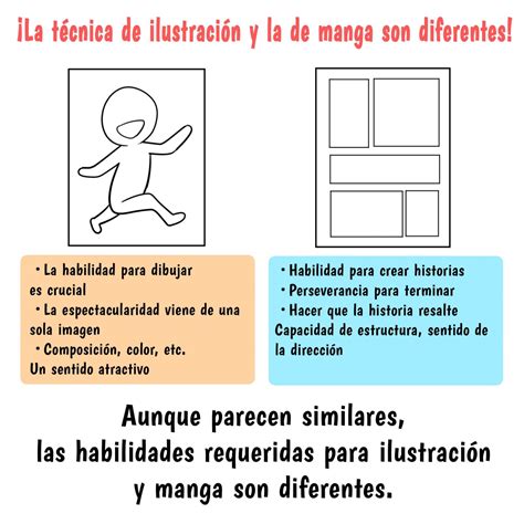 【para Principiantes】¡métodos De Práctica Para Dibujar Manga Medibang