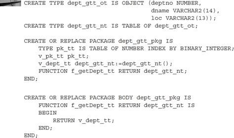 oracle pl sql performance tuning and the unknown undo
