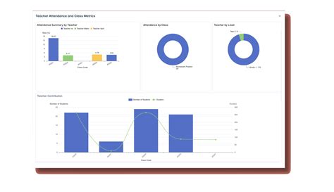 Teacher Performance Tracking Simit Group