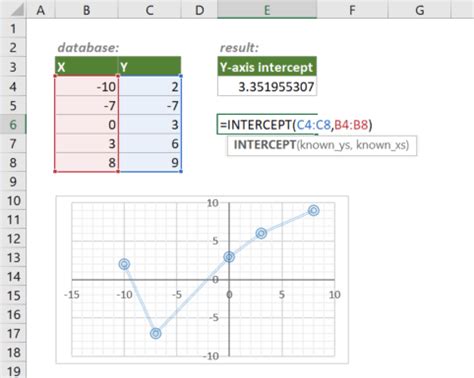 Excel INTERCEPT Function