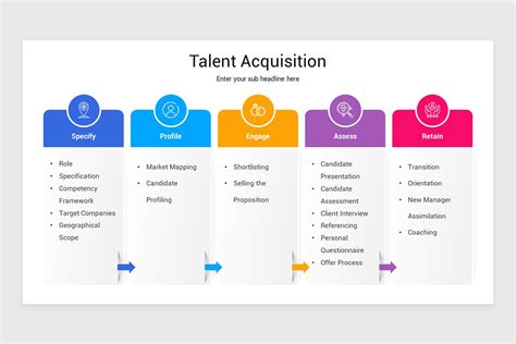 Talent Acquisition Powerpoint Template Nulivo Market