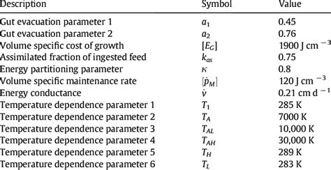 Deb Parameters Used In Energetic Model Download Table