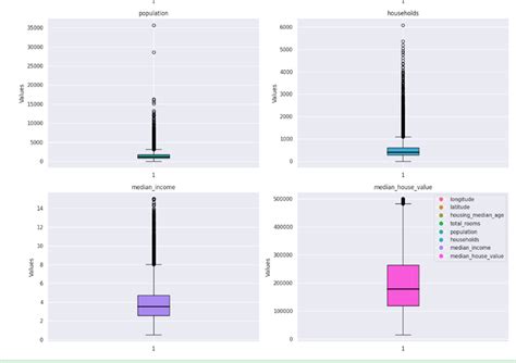 Exploratory Data Analysis For Beginners Step By Step Guide