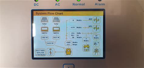 Sunsynk Grid Charging Issues Inverters Power Forum Renewable Energy Discussion