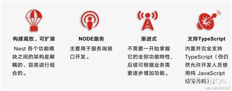 Nestjs和eggjs哪个好？ 知乎