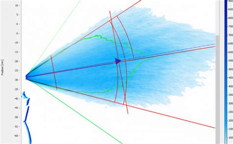 Spray Pattern Diagnostics Give Lindal Group A New Advantage