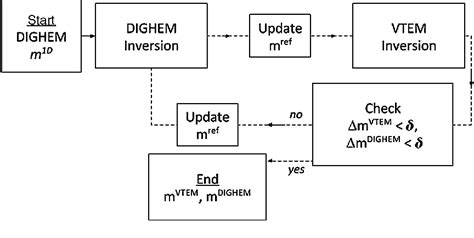 Figure 12 From Inversion Of Airborne Geophysics Over The Do 27 Do 18