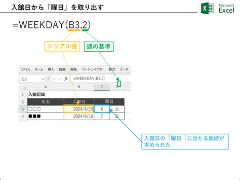 308 01｜excel Weekday関数の使い方｜指定した日付が週の中で何番目の曜日に該当するかを求める