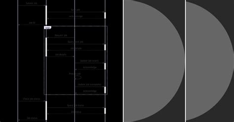 list task queue curated by simonas jakubonis medium
