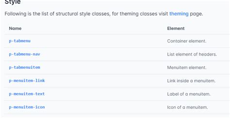 Javascript Customizing Tabmenu Or Tabview In Primeng In Angular