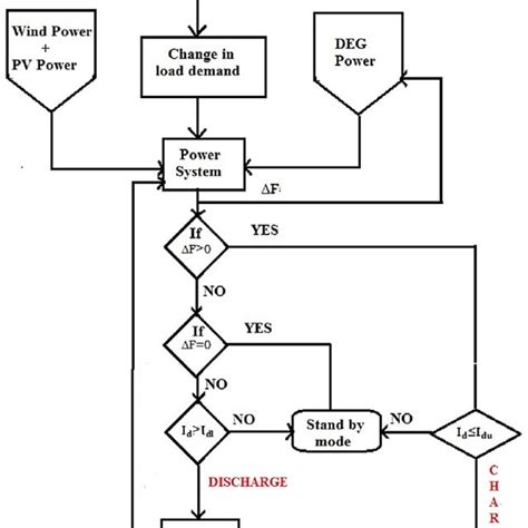 Operating Strategy Of Hps Singh Et Al 2014 Download Scientific Diagram