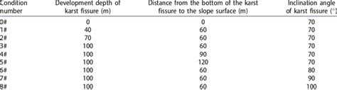 Operation Conditions Of Discrete Element Model Download Scientific