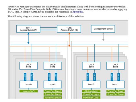 Network Architecture Nvidia Riva On Red Hat Openshift With Dell