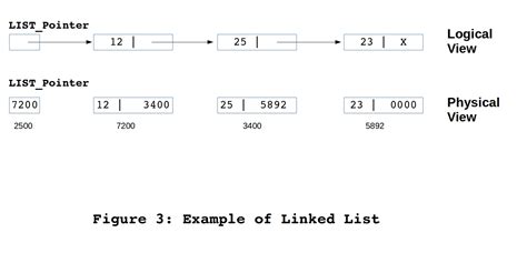 Data Structure Overview