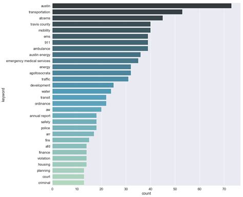 synonyms in solr i — the good the bad and the ugly