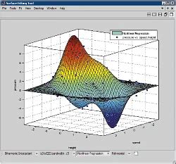 Curve Fitting Toolbox In Bengaluru Mathworks India Private Limited ID